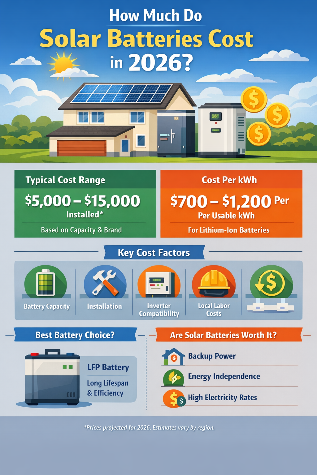 How Much Do Batteries For Solar Panels Cost? Pricing Guide 2026
