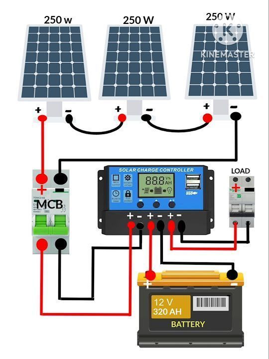 Solar Panel for Charging 12 Volt Battery | Complete guide